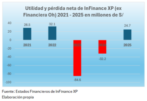 Transfieren InFinance XP (ex Financiera Oh) por US$ 130 millones – Gato ...